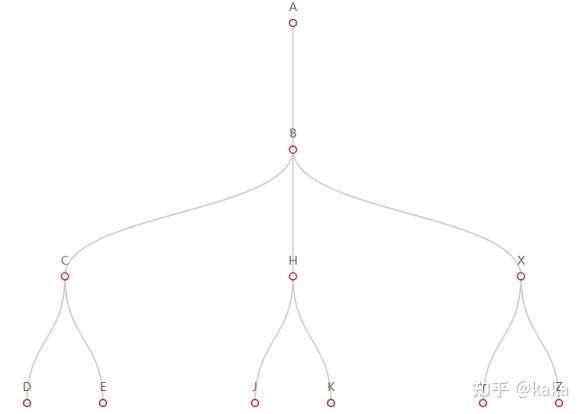 计算机自制解释器Pascal（十二）：用pyecharts可视化AST树 - 知乎