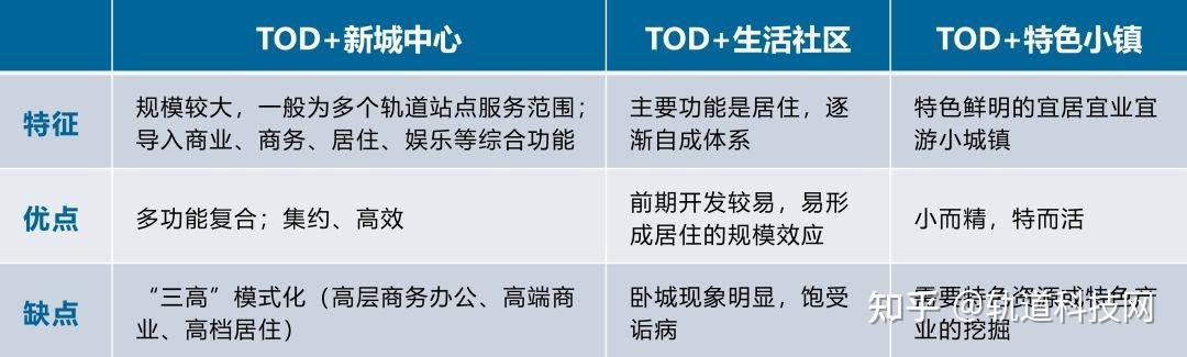 科普|什么是TOD?为什么要做TOD？ - 知乎