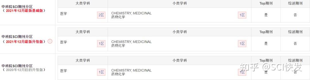 SCI期刊分析：TOP期刊，JCR1区，发文量大，无版面费 - 知乎