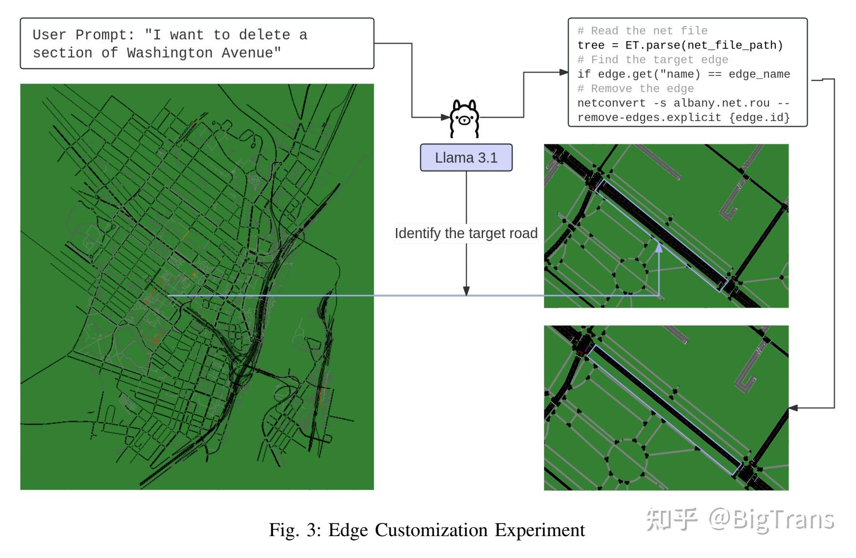 ChatSUMO：大语言模型驱动的交通仿真效果如何？ - 知乎