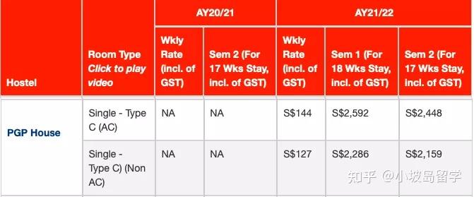 干货 | 新加坡国立大学NUS宿舍全介绍及最新住宿费用一览 - 知乎
