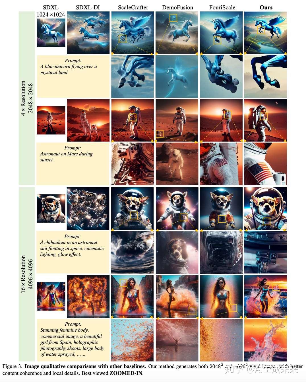 首次实现8K图像生成！FreeScale让扩散模型解锁更高分辨率！| 南洋理工&阿里&复旦 - 知乎