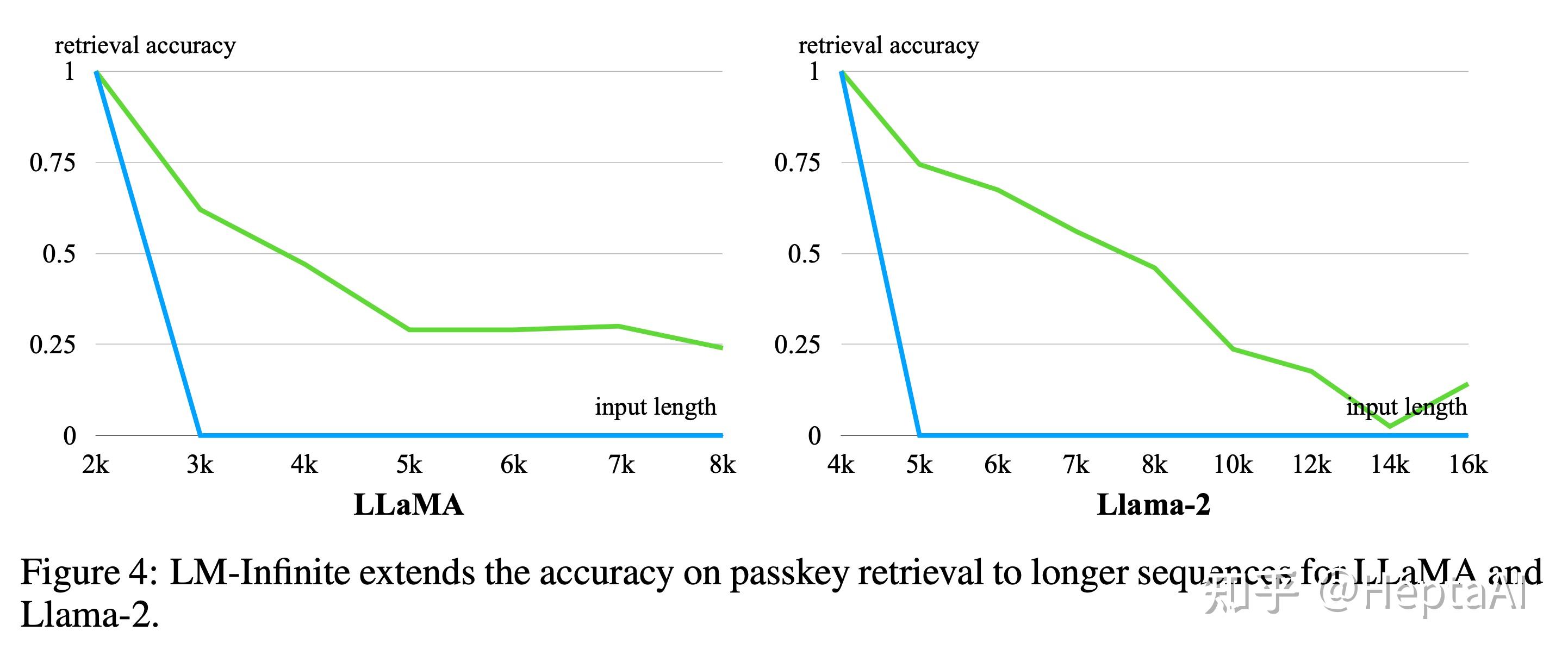 如何理解Transformer论文中的positional encoding，和三角函数有什么关系？ - 知乎