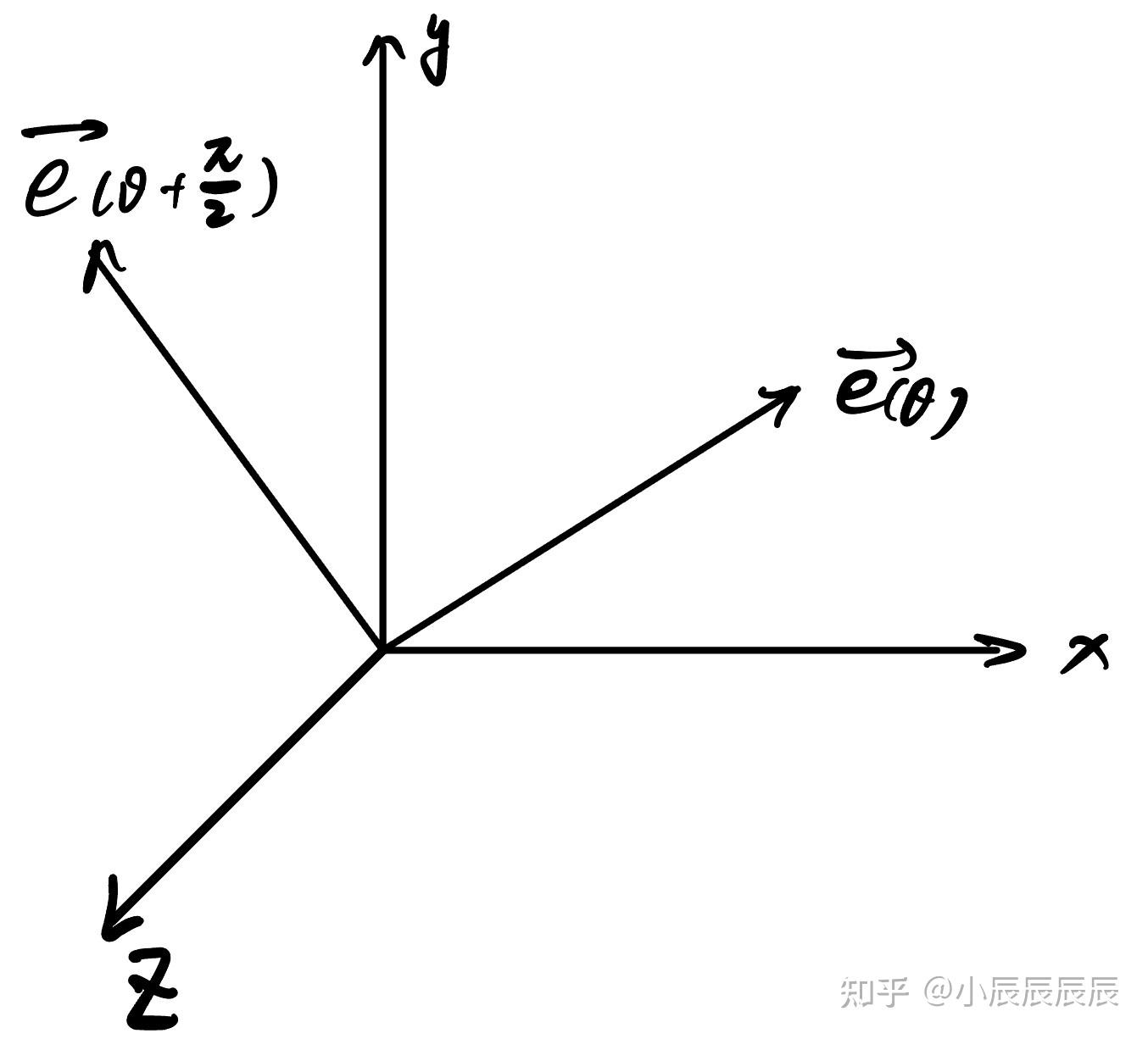物理学专业理论力学笔记（不是工科的理论力学！）第一章、基于矢量形式下的Newton定律的若干运动学和动力学问题 - 知乎