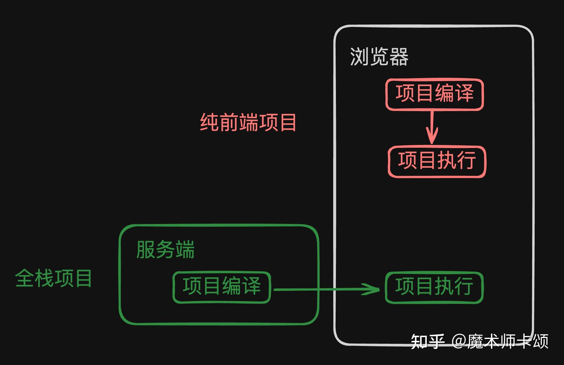 这么多人用codesandbox，他服务器扛得住么？ - 知乎
