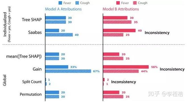 SHAP知识点全汇总 - 知乎
