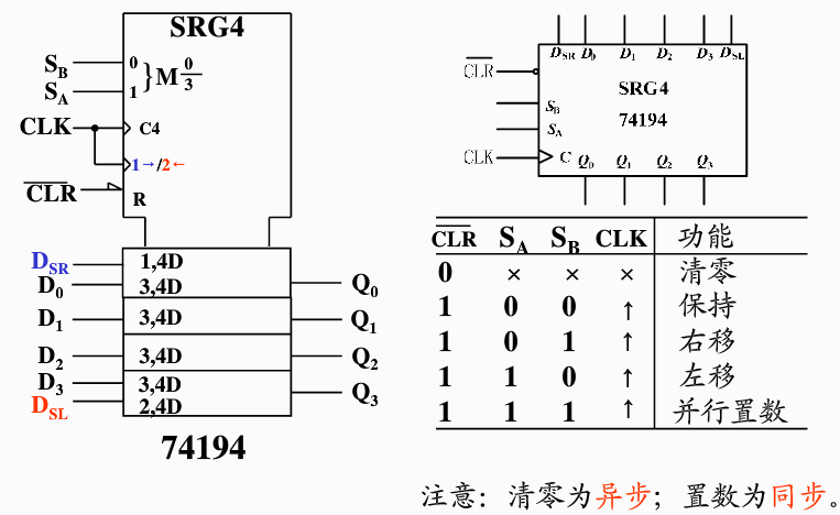 74194 寄存器 移位寄存器 || 单/双向移位寄存器 || 重点必考 || 容量扩展 || 数电 - 知乎