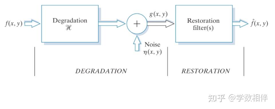 为什么Lena的那张图会成为数字图像处理的标准图？ - 知乎