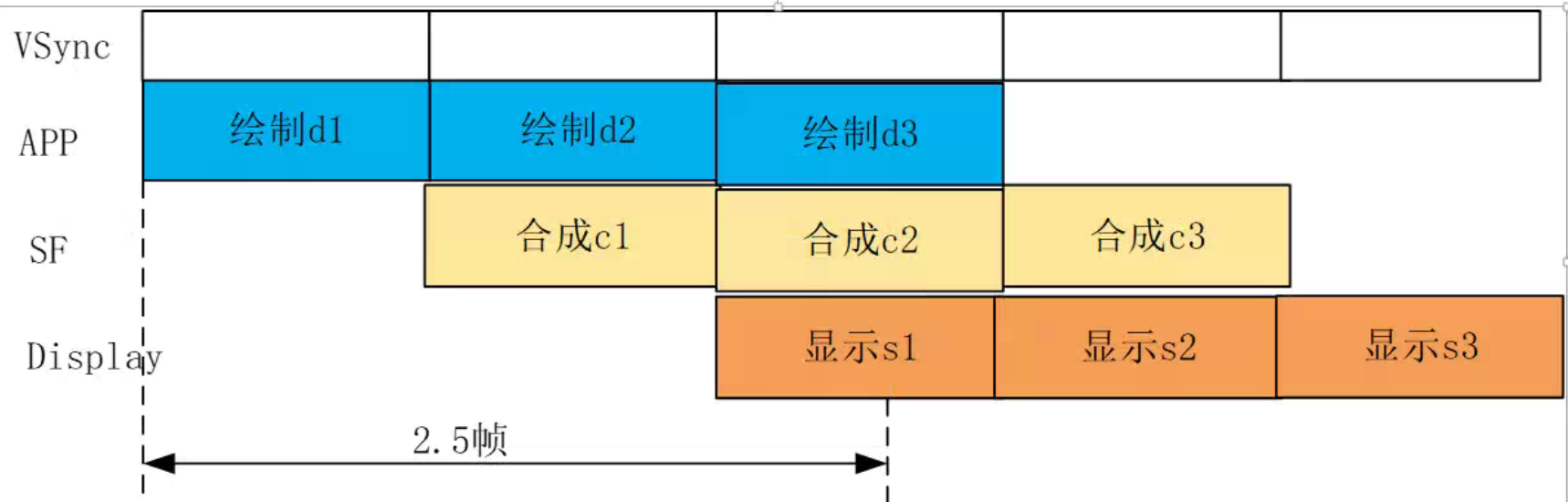 VR显示系列之一：MTP、ATW如何影响显示流水线设计 - 知乎