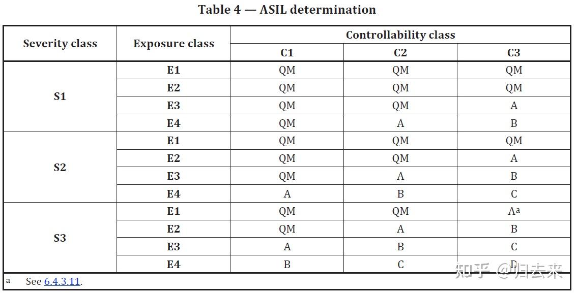 如何进行HARA分析？ - 知乎