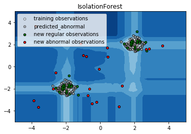 Isolation Forest - anomaly detection - 知乎