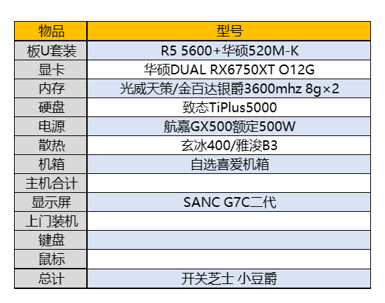 想要2k高画质下玩3A大作至少需要什么显卡？ - 知乎