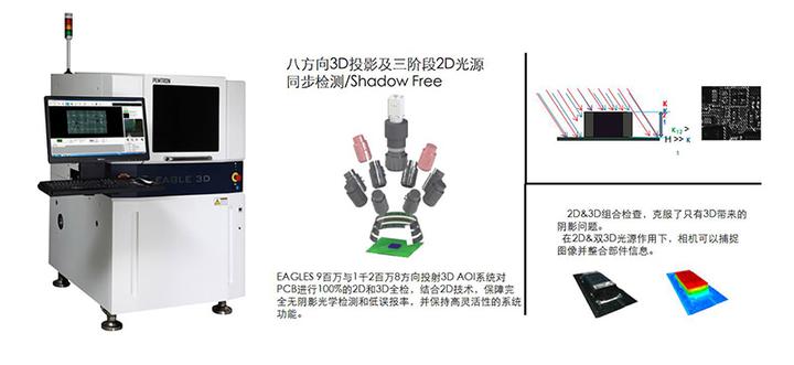 SMT整线生产中AOI设备介绍 - 知乎
