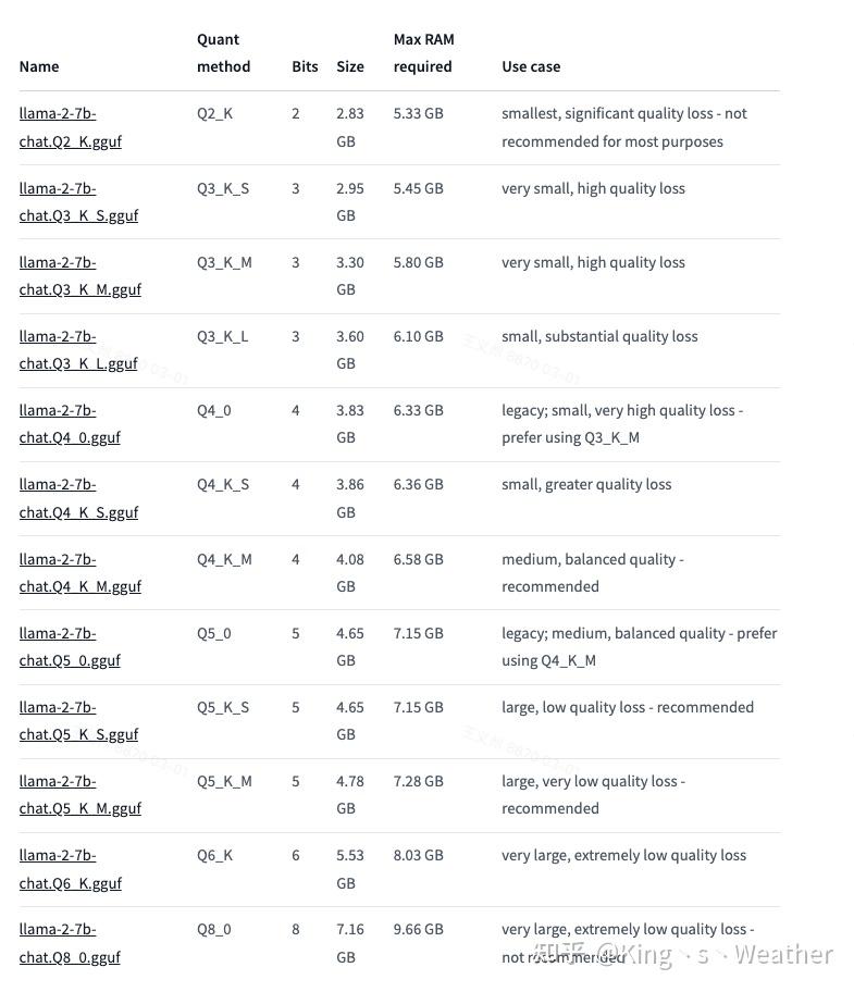 LLama.cpp Mac M1 本地安装 - 知乎