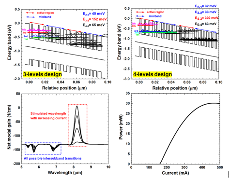 新成果展示：量子级联激光器（QCL）模型 - 知乎