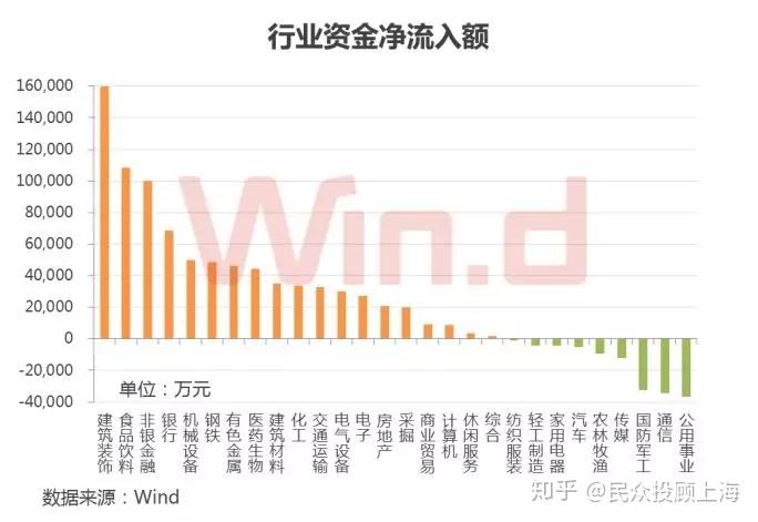 漂亮，强势反转，主攻这个板块就对了！ - 知乎