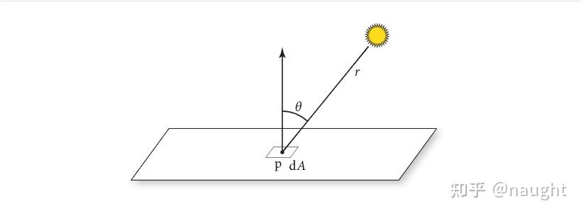 PBRT(白皮书)总结01-概述 - 知乎