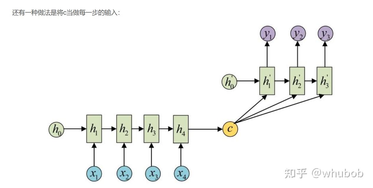 循环神经网络结构 - 知乎