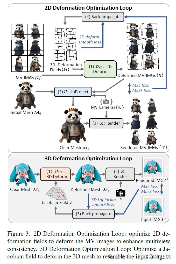 Fancy123：一张图像生成高质量3D网格！ - 知乎