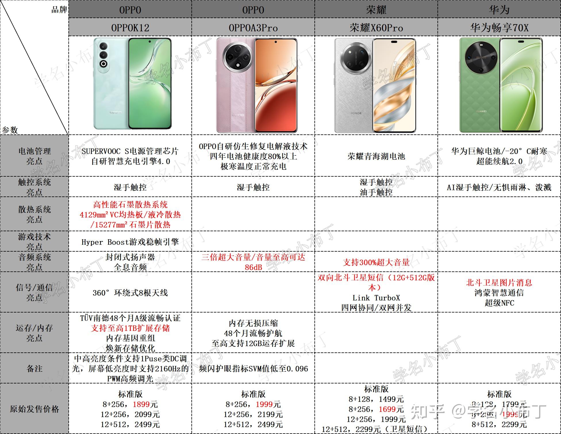 华为畅享70X，终于迈入性价比之列？ - 知乎