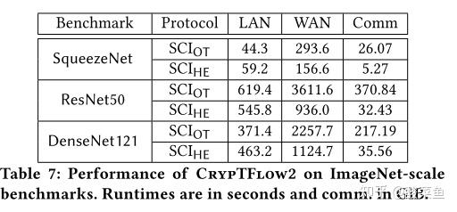 CrypTFlow2: Practical 2-Party Secure Inference - 知乎