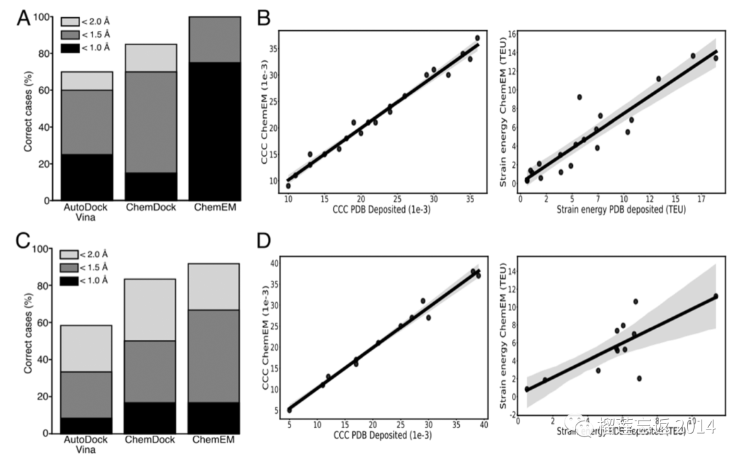 ChemEM 提升小分子与 cryo-EM 图谱对接的精度 - 知乎