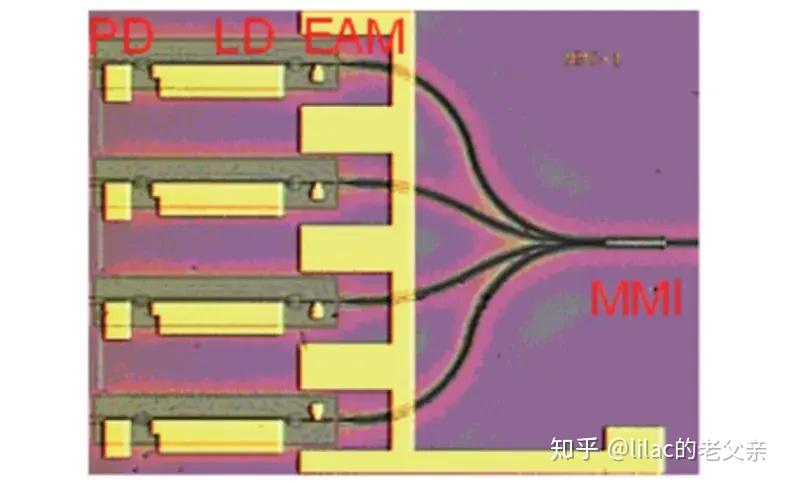 数据时代，如何看待高速电吸收调制激光器（EML）？ - 知乎