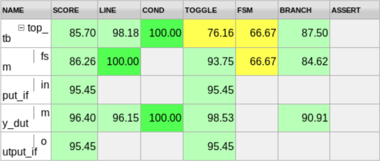 IC验证代码覆盖率（code coverage）简析 - 知乎