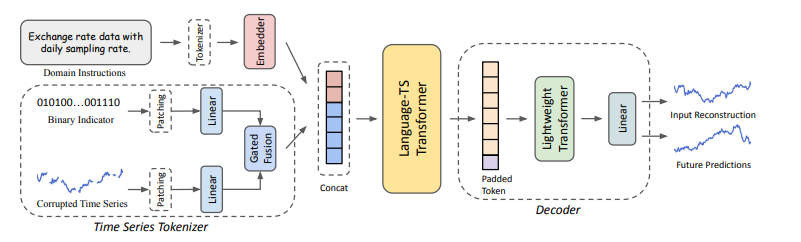WWW 2024 | 时间序列（Time Series）和时空数据（Spatial-Temporal）论文总结 - 知乎