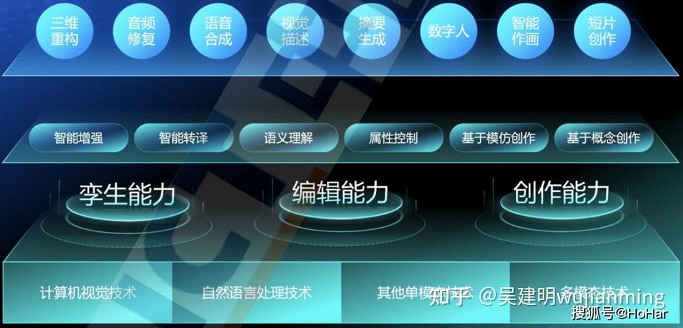 AIGC(AI Generated Content,人工智能生成内容) - 知乎