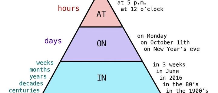 in，on 和 at 的用法区别习题（答案及解析） - 知乎