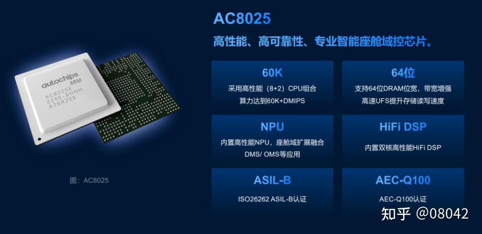 助力中国“芯” | autochips 最新汽车MCU - 知乎