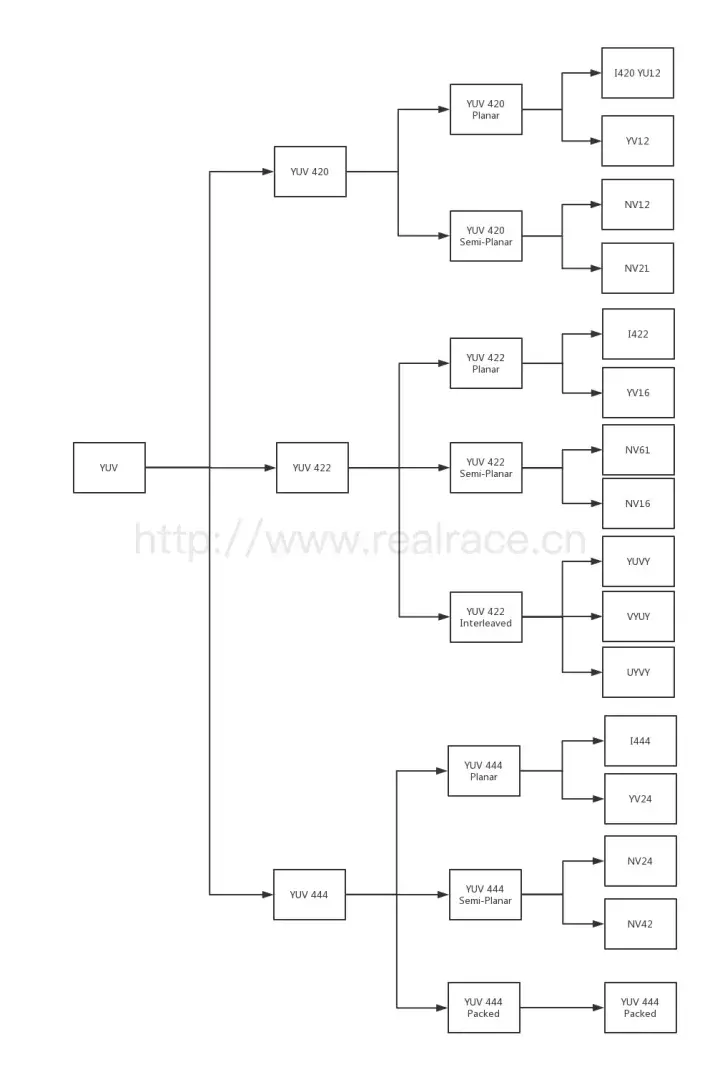 YUV 格式详解，只看这一篇就够了 - 知乎