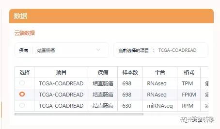 TCGA+GEO单基因生信SCI，15分钟手把手带你复现（内附详细操作教程） - 知乎