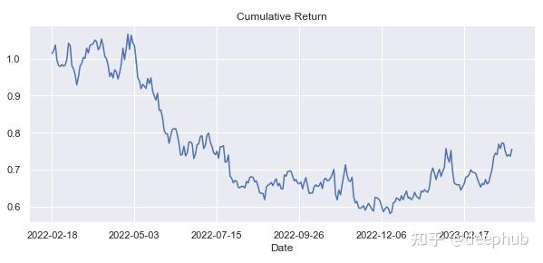 使用Python实现Hull Moving Average (HMA) - 知乎