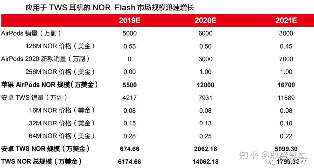 一文看懂NOR Flash - 知乎