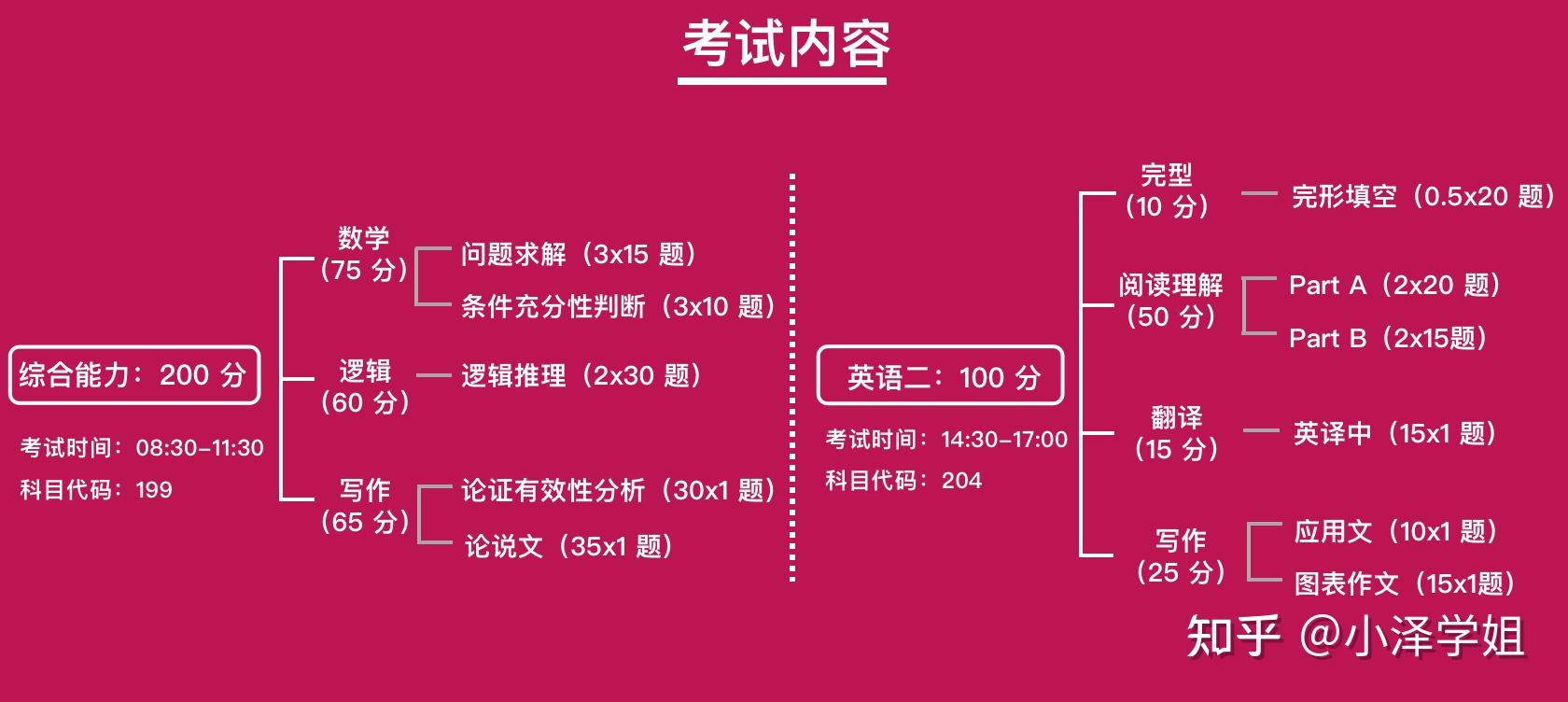 MBA和MPA有什么区别？ - 知乎