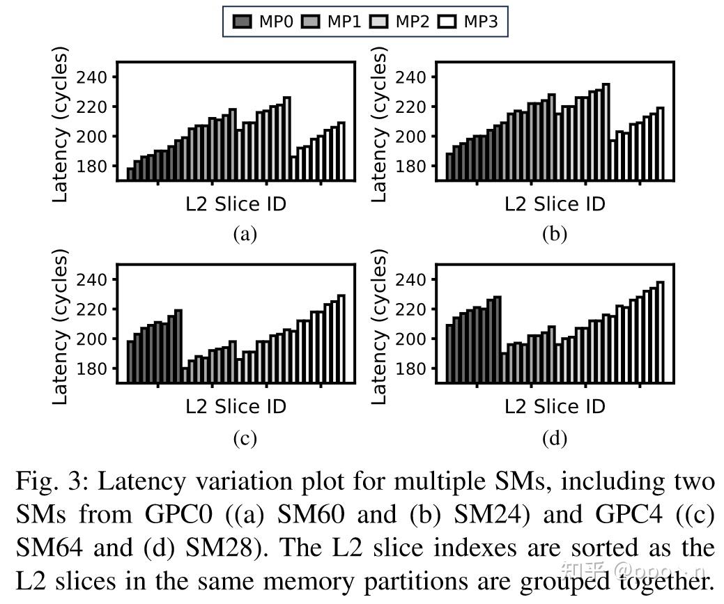 揭示真实GPU NoC的特性：对互连架构的影响 - 知乎