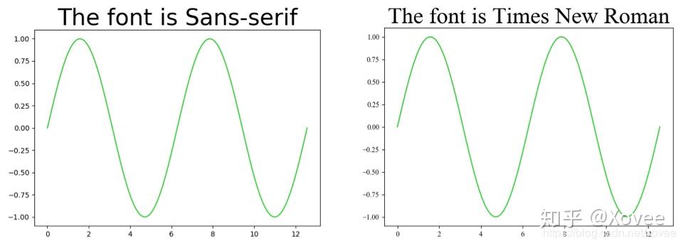 Matplotlib 常用画图命令总结：使用 Python 在论文中画出一手漂亮的数据图 知乎