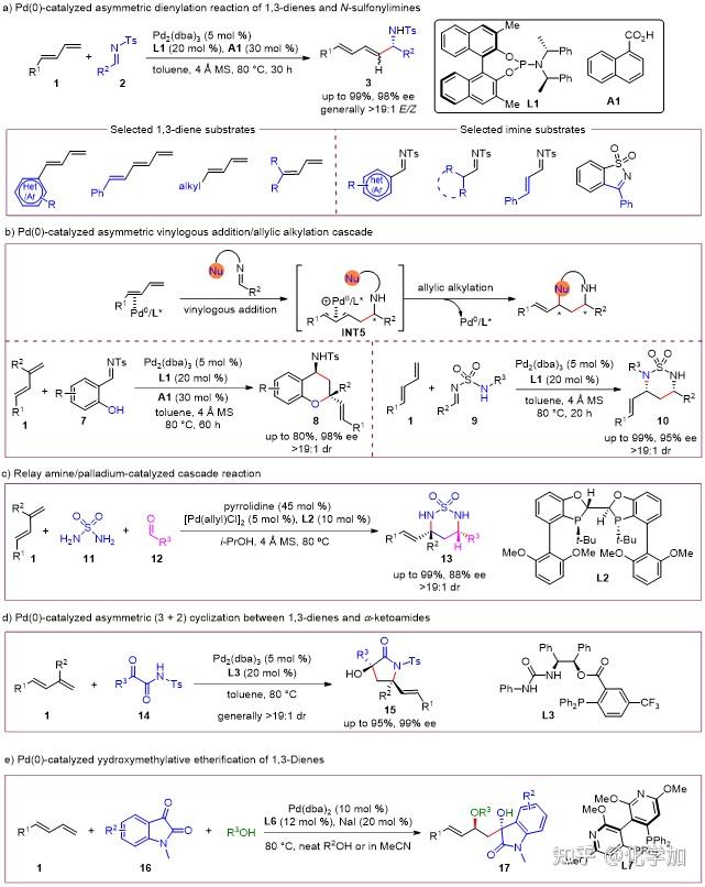 四川大学陈应春&杜玮团队JACS：Pd(0)-π-Lewis碱催化——概念与发展 - 知乎