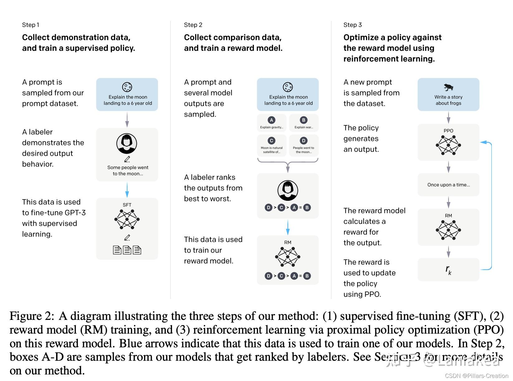 PPO强化学习如何实现多维度的动作呢？ - 知乎