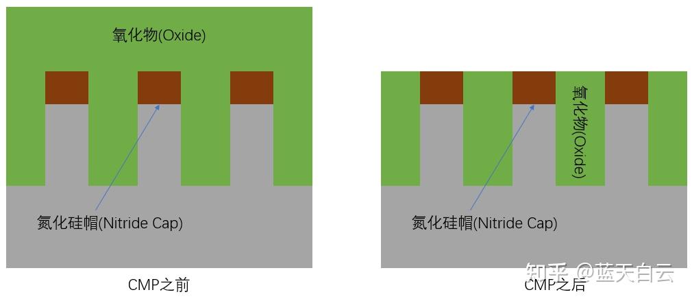 化学机械研磨CMP介绍2 - 知乎