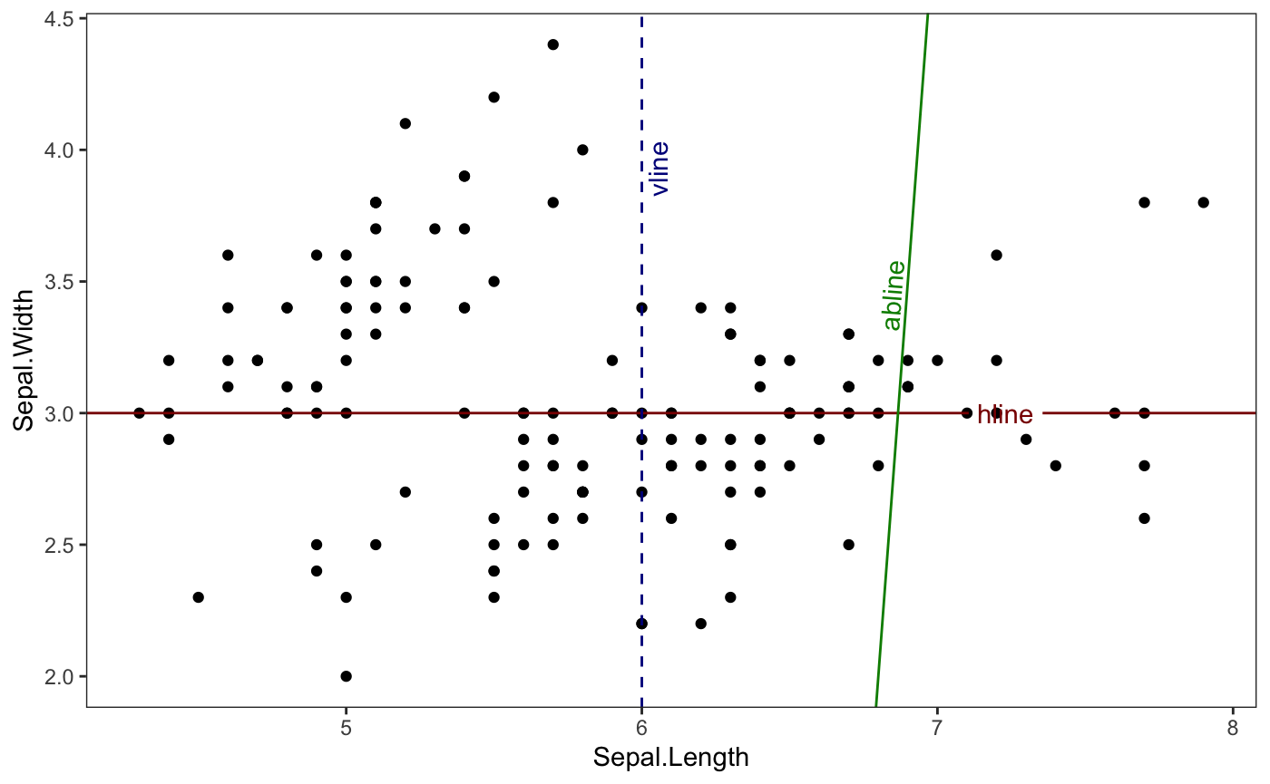 🤒 geomtextpath | 成功让你的ggplot注释拥有傲人曲线！~ - 知乎