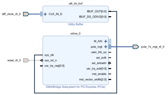 PCIE XDMA 开发环境搭建以及环路测试 - 知乎