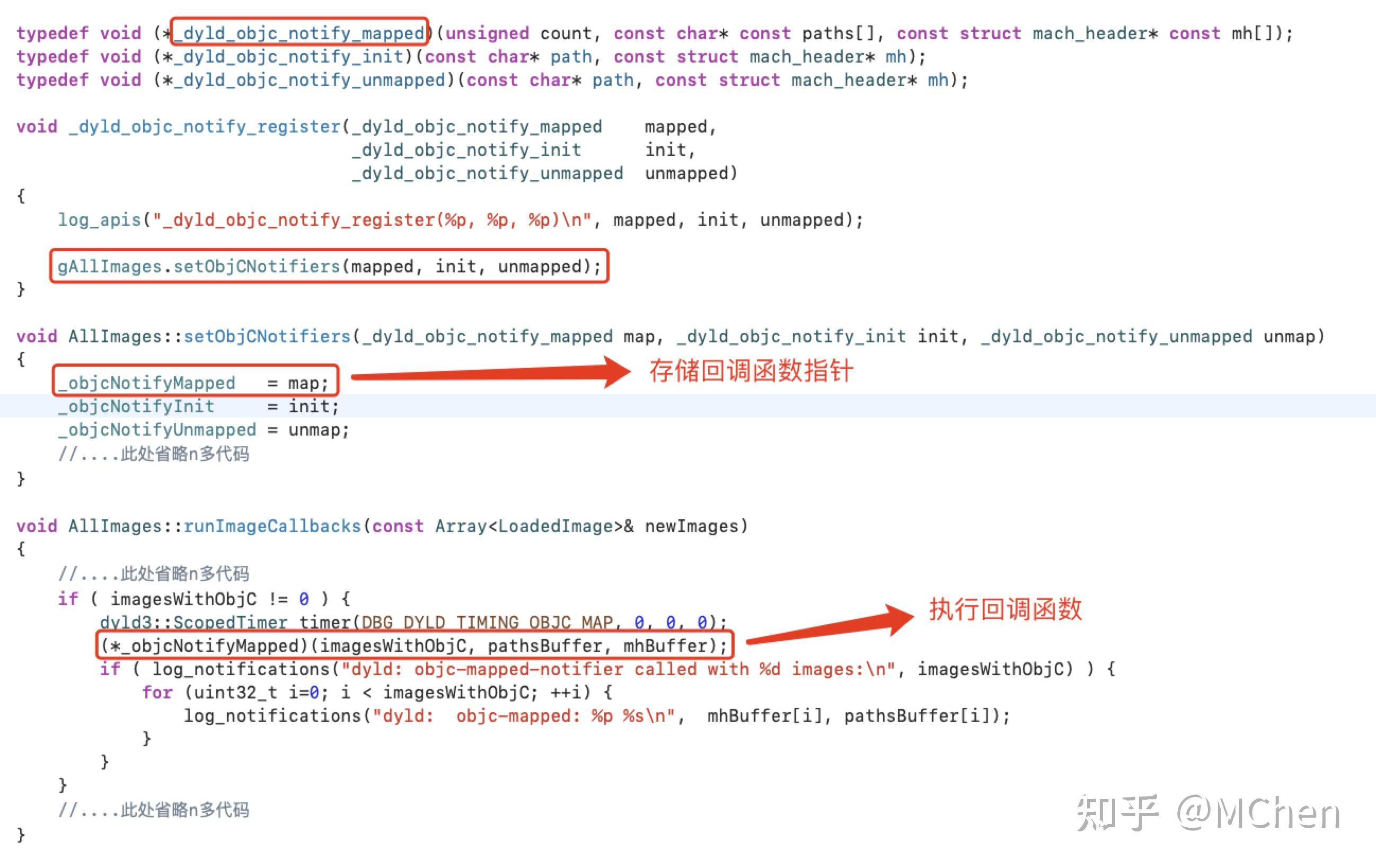 iOS 全面深入理解 Category 类别，+ (void)load 与 + (void)initialize及关联对象实现原理 - 知乎