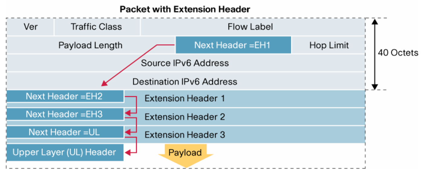 【HCIE-Datacom】SRv6基础 - 知乎