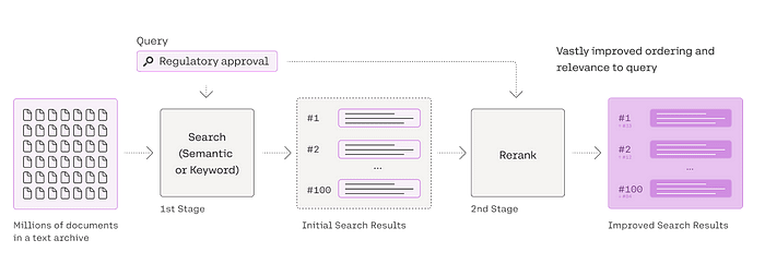 RAG中Reranker（重排序）——BM25、Cross Encoder Reranker、FlashRank、RankLLM - 知乎