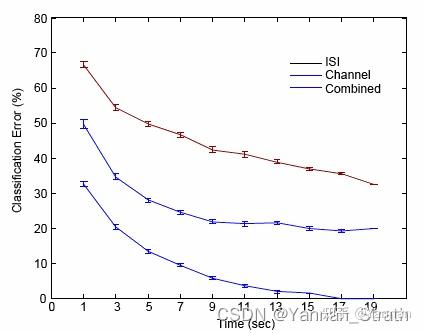 类脑传感器：动态视觉相机（Dynamic Vision Sensor）和动态音频传感器（Dynamic Audio Sensor） - 知乎
