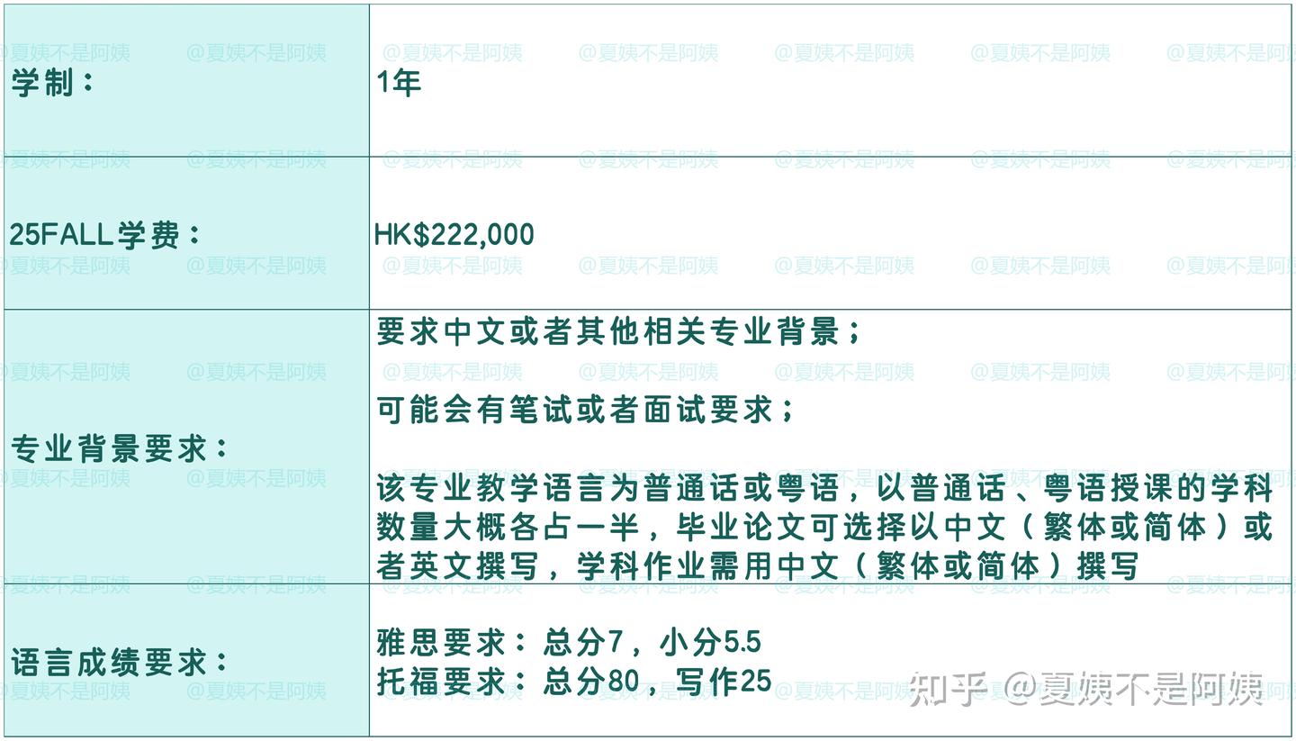 25FALL | 港大文学院申请要求+offer案例 - 知乎
