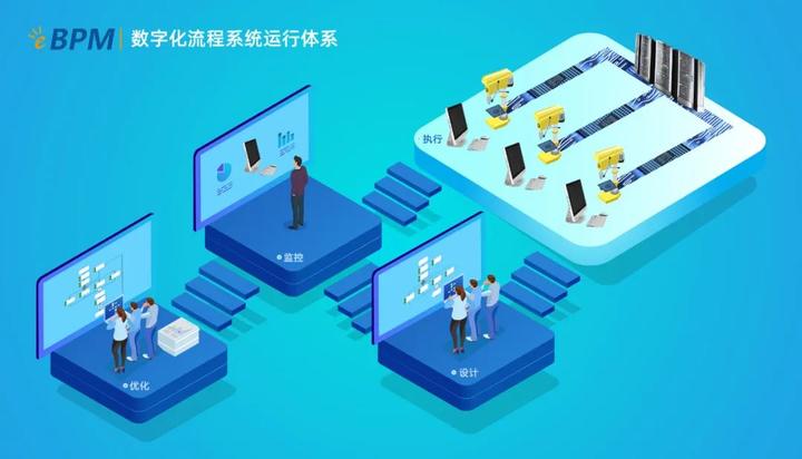 EBPM 全要素流程管理方法论 - 知乎